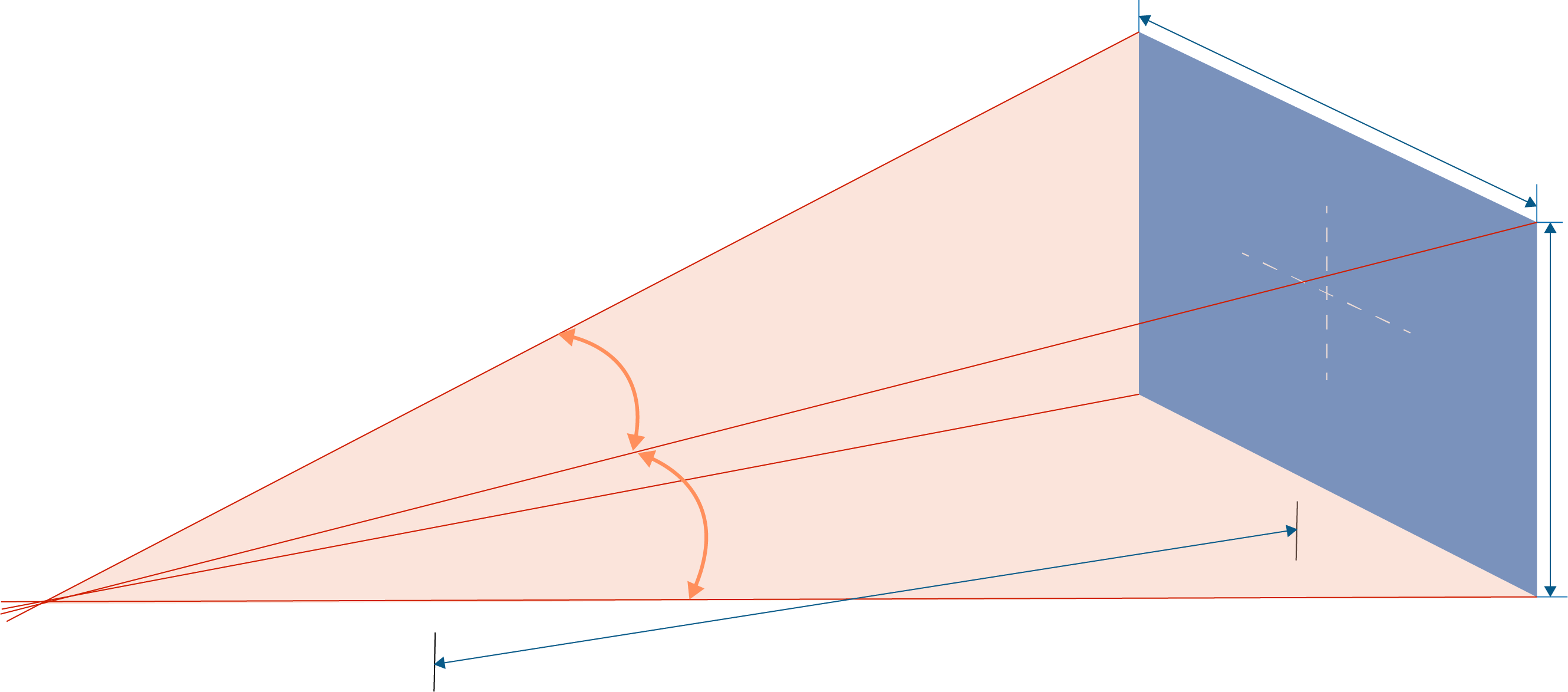 lens-selector-huateng-vision